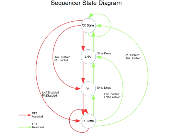 Andy's Website | Sequencer